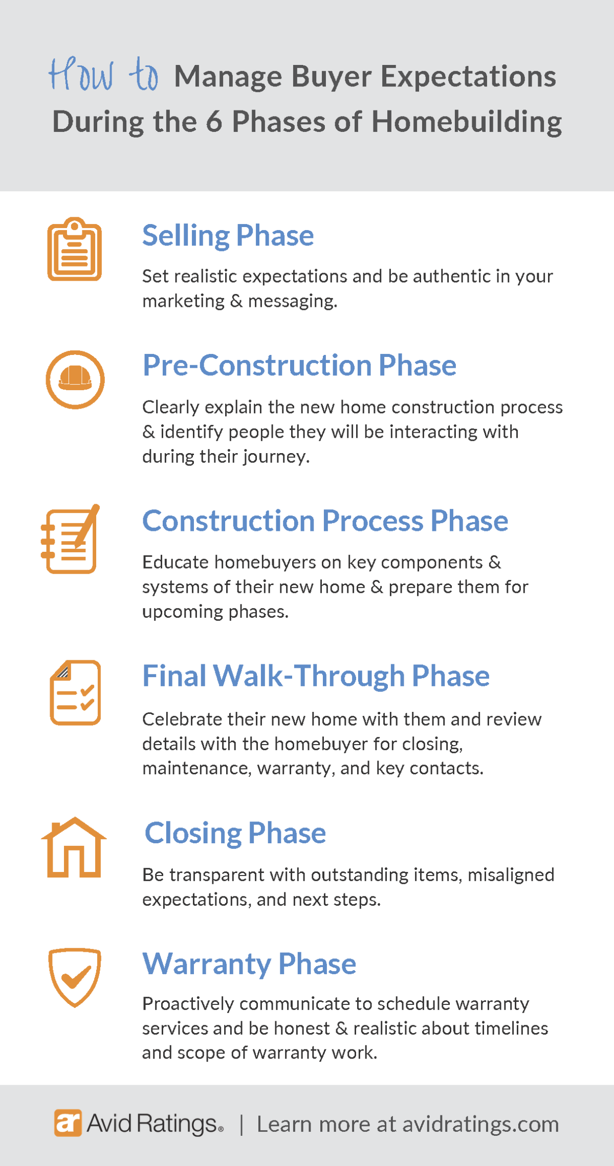 How to Manage Buyer Expectations During the 6 Phases of Homebuilding