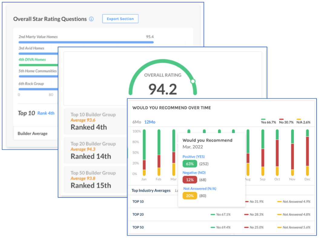 Avid Ratings: Software Solutions for Residential Homebuilders